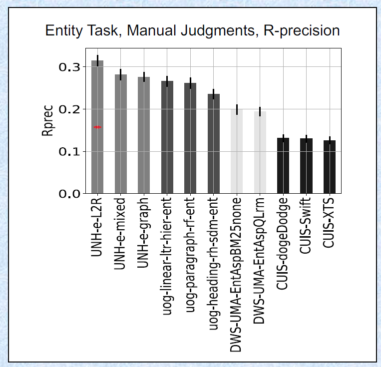 TREC CAR 2018 随想 – chiccs's Blog